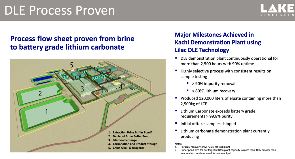 Kachi - Lake Resources