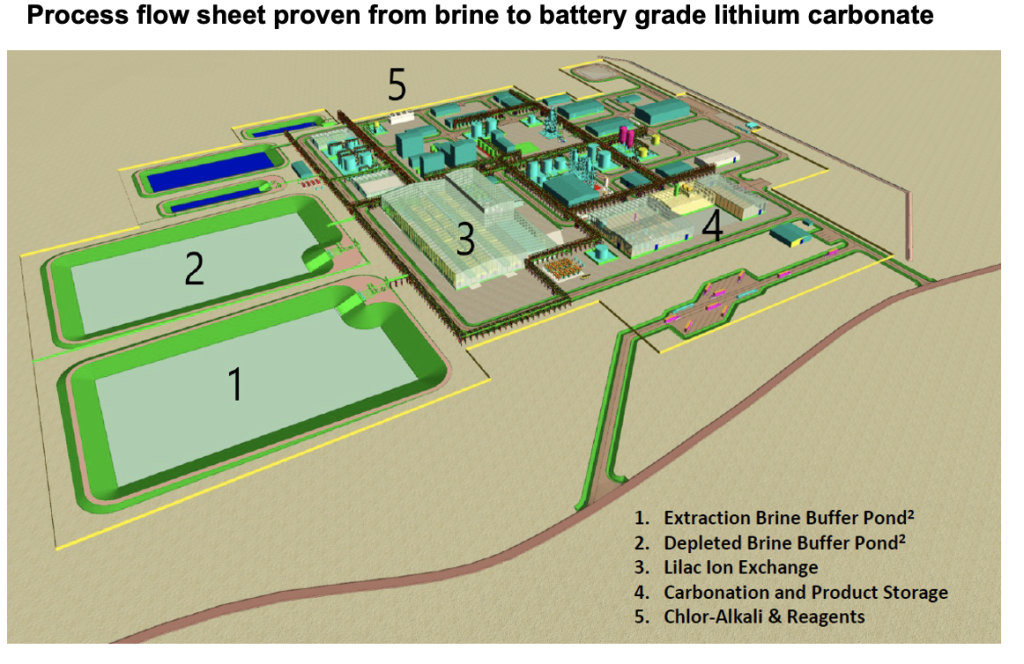 Technology - Lake Resources